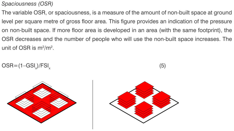 Spacemate, Spacematrix e o estudo das densidade urbanas - Urbanidades ...